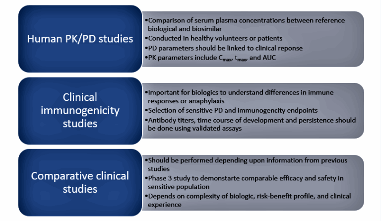 Biosimilar clinical trials and study designs considerations | ProRelix ...