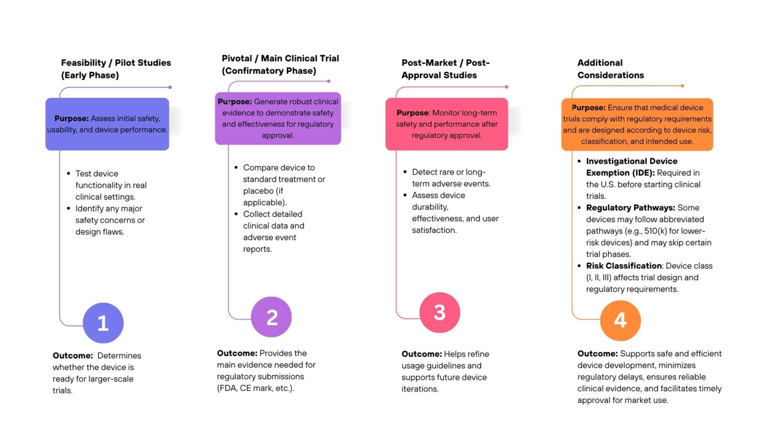 CRO for Medical Device Clinical Trials & Clinical Evaluation