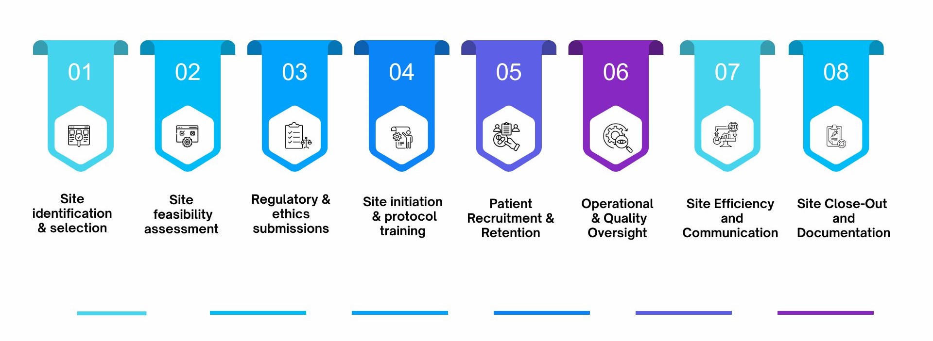 Site Management in Clinical Trials - ProRelix Research